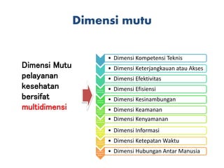 Konsep dasar mutu pelayanan kesehatan dan kebidanan | PPTX