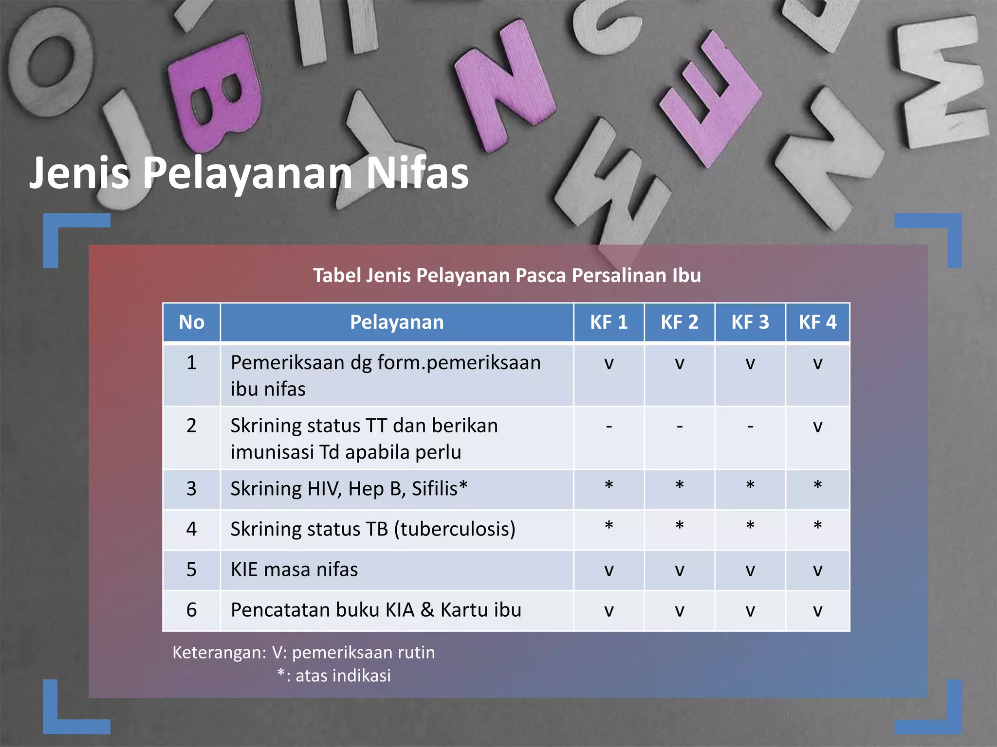 Konsep dasar nifas | PPTX