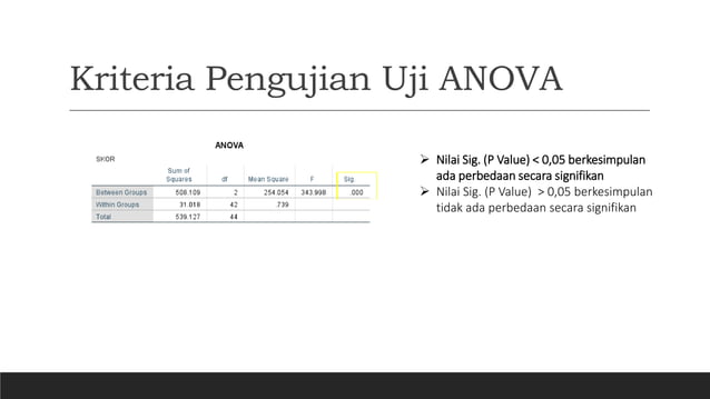 Konsep Dasar One Way Anova dalam Ilmu Statistik.pptx