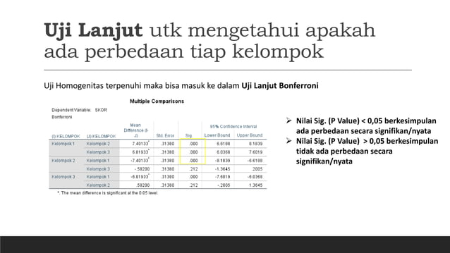 Konsep Dasar One Way Anova dalam Ilmu Statistik.pptx