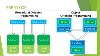 Konsep dasar oop | PPTX