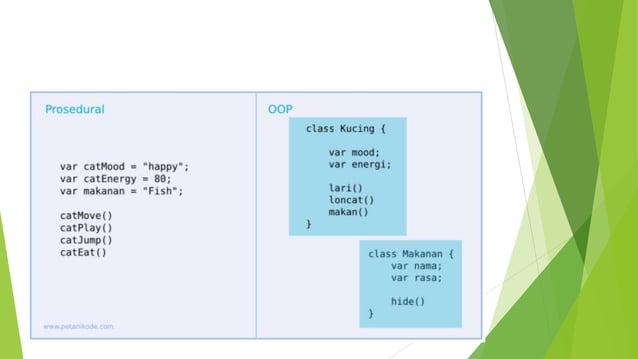 Konsep dasar oop | PPTX