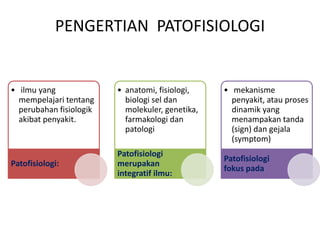 KONSEP DASAR PATOLOGI DAN PATOFISIOLOGI.pptx
