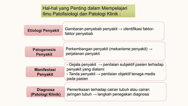 Konsep dasar patologi dan patofisiologi.pptx