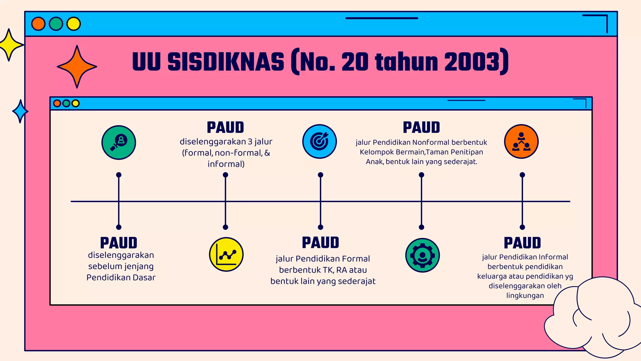 Konsep Dasar Paud Pendidikan Anak Usia Dini - 2021 | PDF