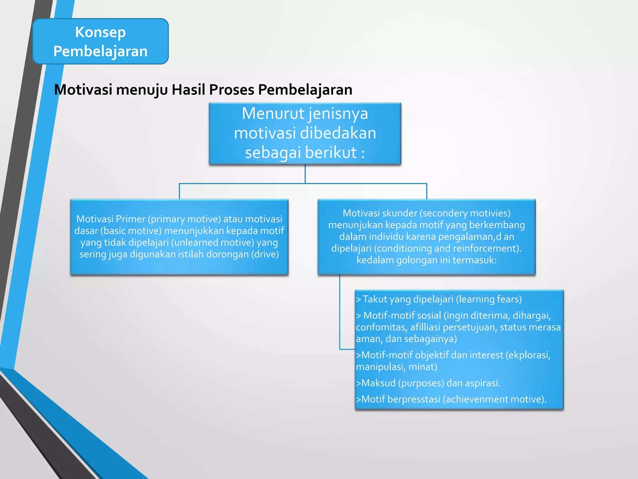 konsep dasar pembelajaran ppt.ppt