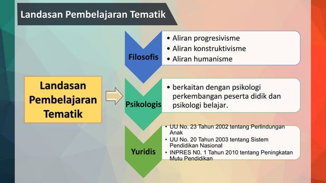 KONSEP DASAR PEMBELAJARAN TEMATIK | PPTX