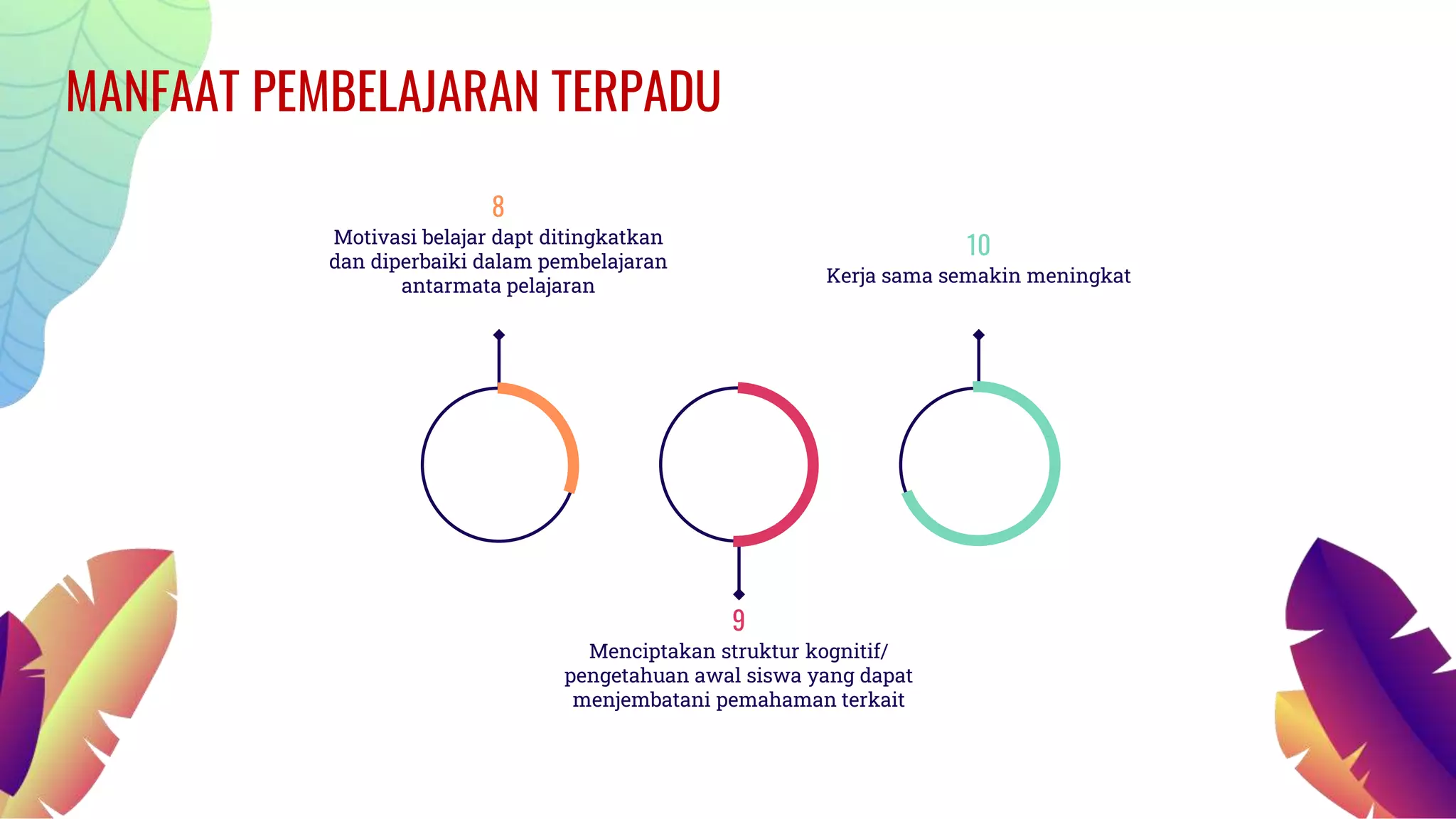 Konsep dasar pembelajaran terpadu | PPT