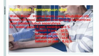 KONSEP DASAR PEMBERIAN OBAT PADA PASIEN.pptx