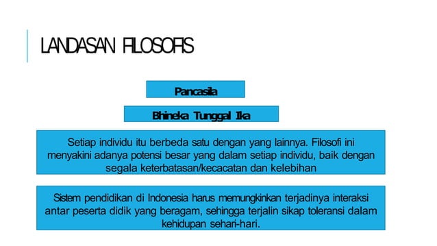 dasar2 pendidikan inklusif di indonesia | PPT
