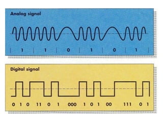 Konsep Dasar Pengolahan Sinyal Digital | PPTX