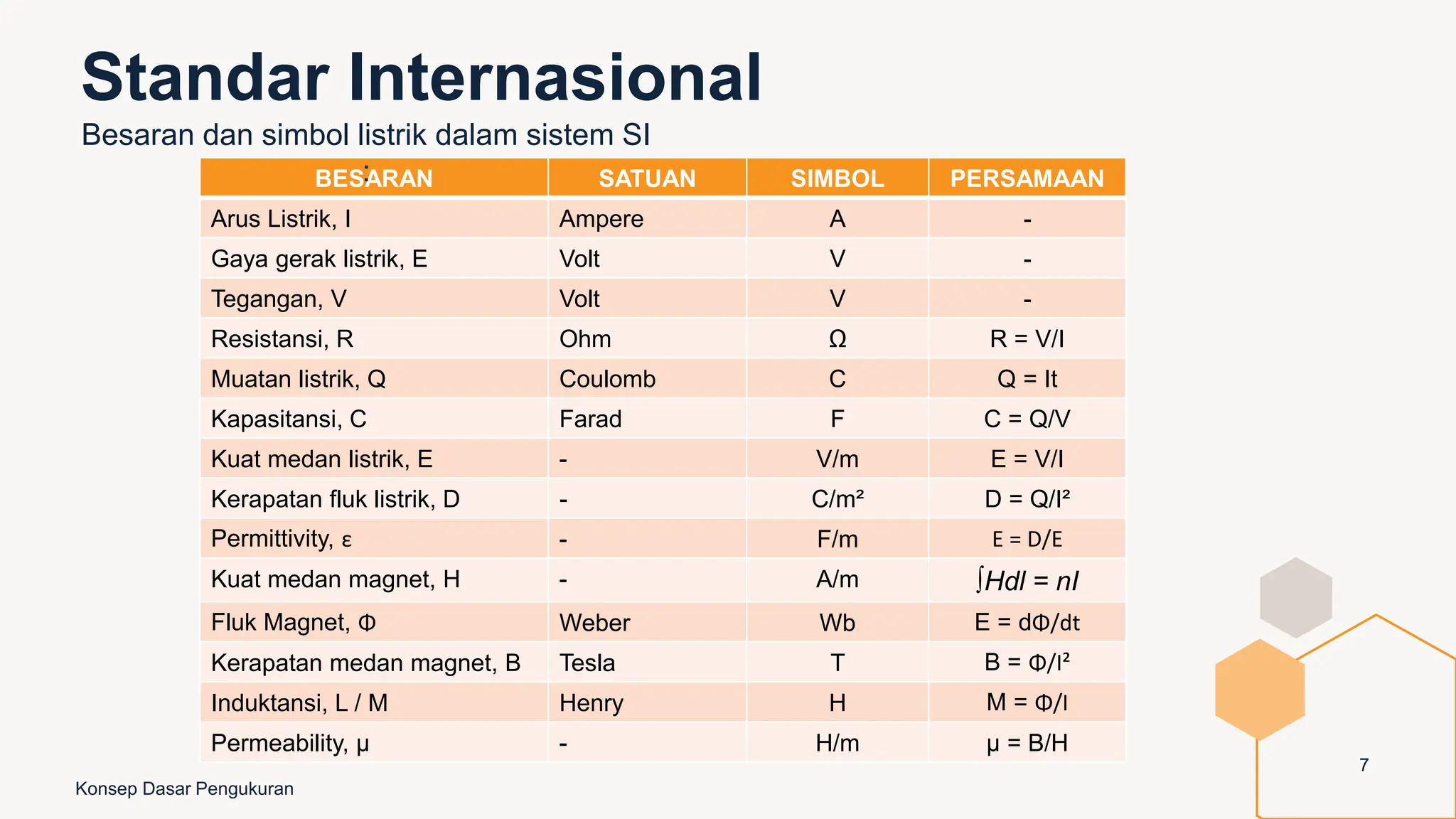 KONSEP DASAR PENGUKURAN | PPTX