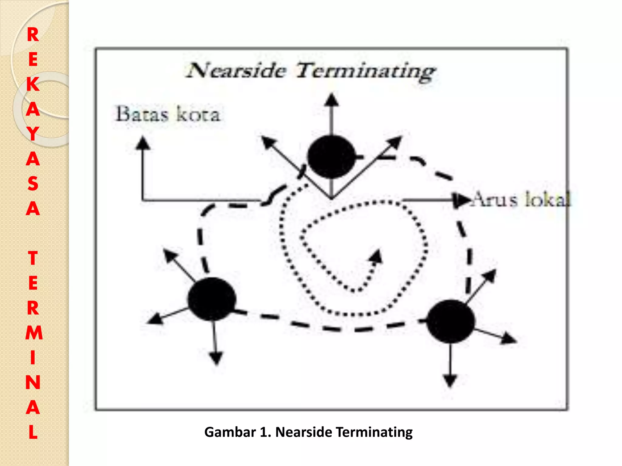 Konsep dasar perencanaan terminal | PPTX