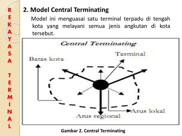 Konsep dasar perencanaan terminal | PPTX