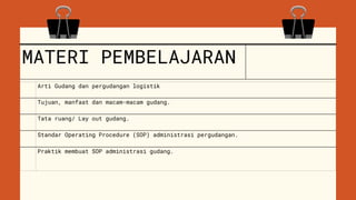 konsep dasar pergudangan.pptx
