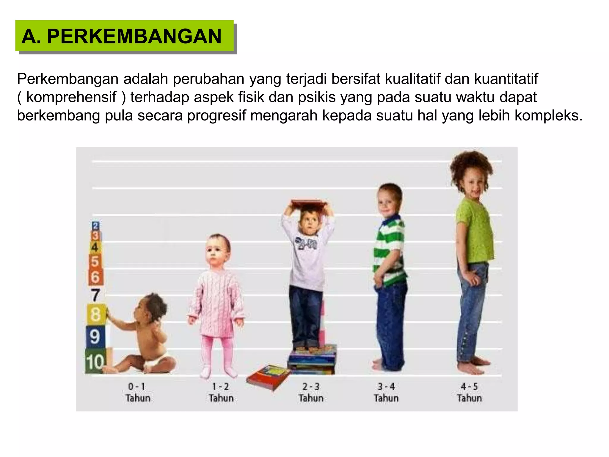 konsep dasar perkembangan peserta didik.pptx