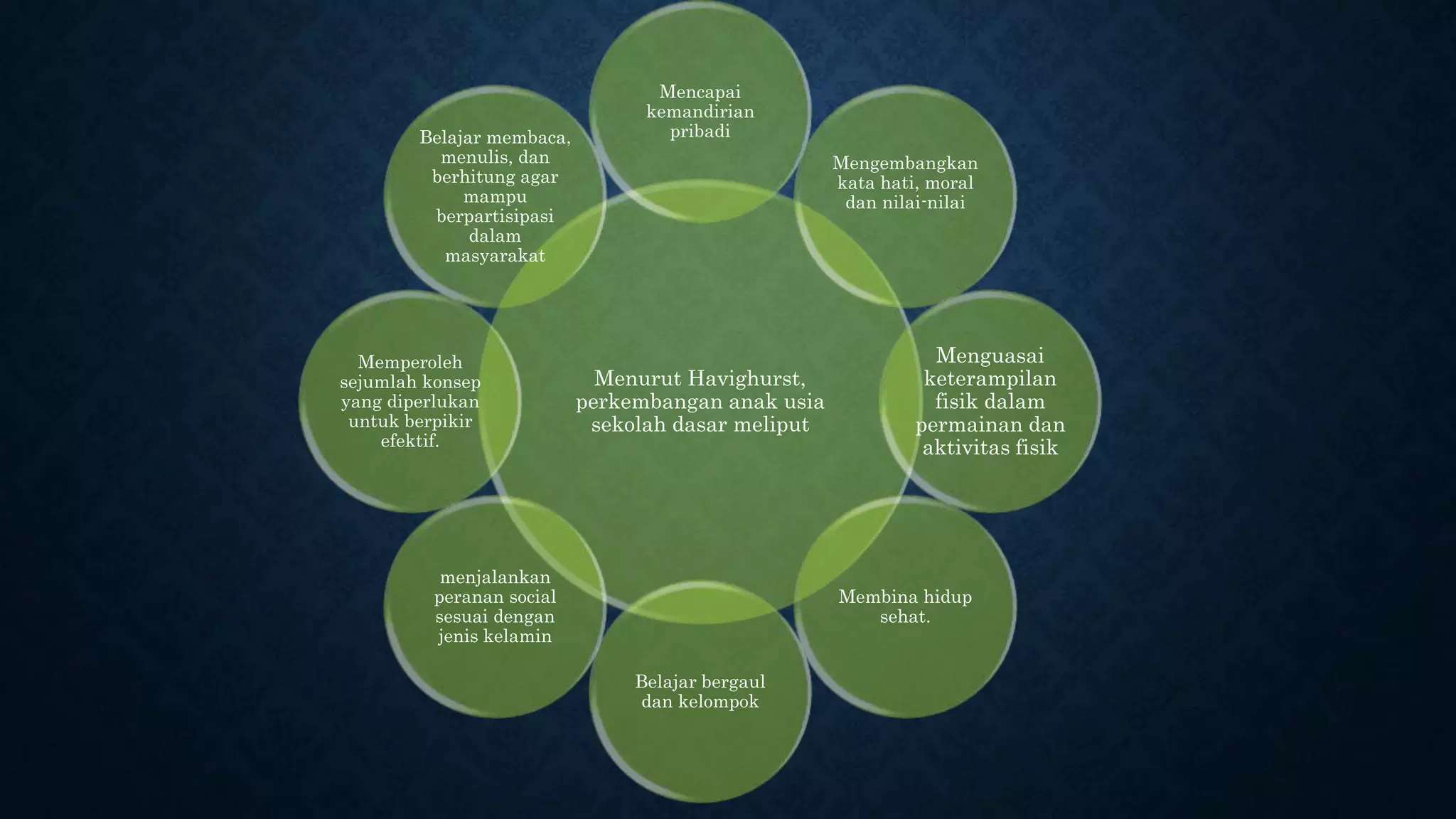 Konsep dasar perkembangan peserta didik usia sekolah dasar | PPT