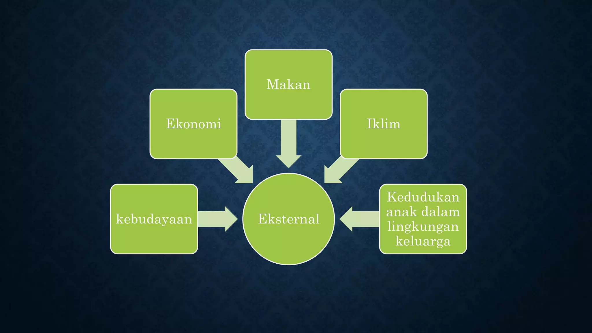 Konsep dasar perkembangan peserta didik usia sekolah dasar | PPT