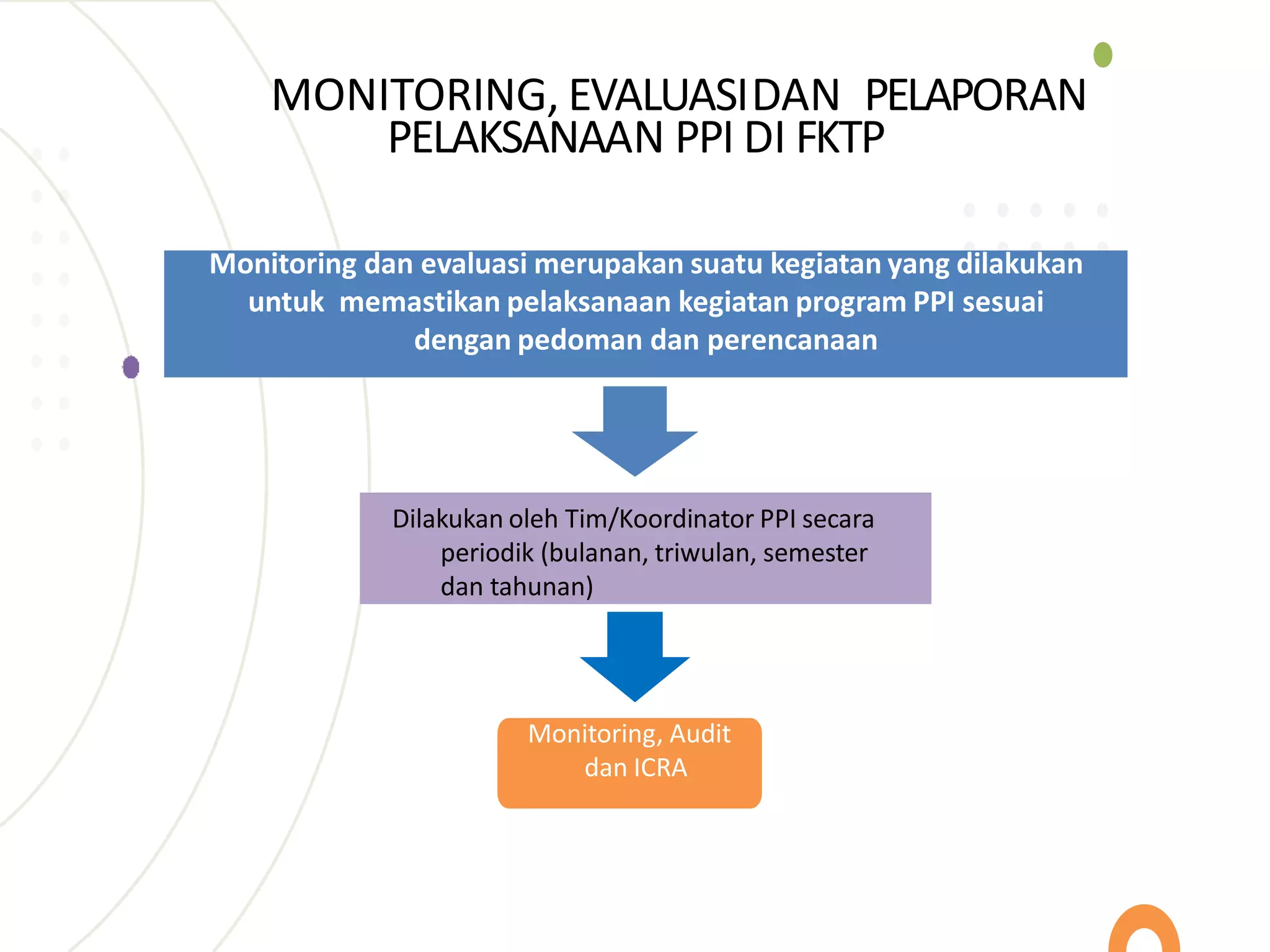 KONSEP DASAR PPI DI FKTP REFLEKSI (1) (1).pdf