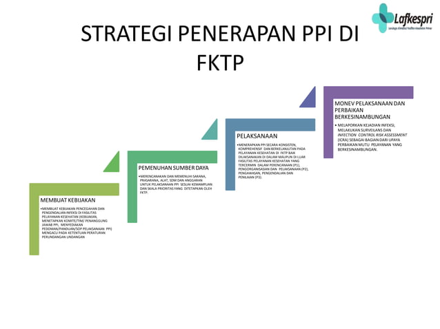 KONSEP DASAR PPI DI FKTP REFLEKSI (1) (1).pdf