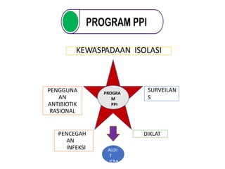 KONSEP DASAR PPI DI FKTP REFLEKSI (1) (1).pdf