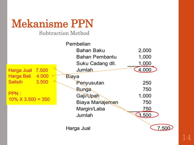 Konsep Dasar PPN dan Dasar Hukum PPN | PPTX