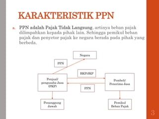 Konsep Dasar PPN dan Dasar Hukum PPN | PPTX