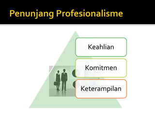 Konsep_Dasar_Profesi_Kependidikan.pptx