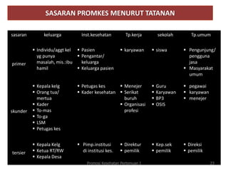 Konsep dasar promkes | PPTX