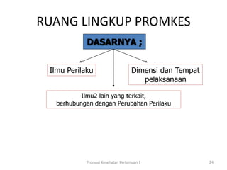 Konsep dasar promkes | PPTX