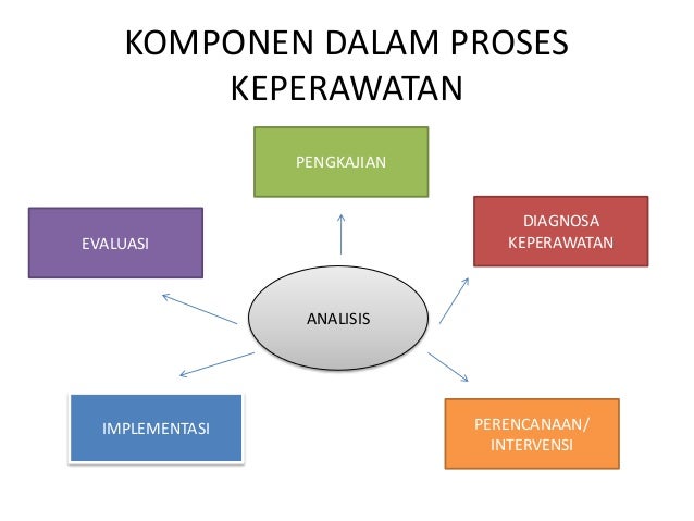 5 Tahap Proses Keperawatan - Homecare24
