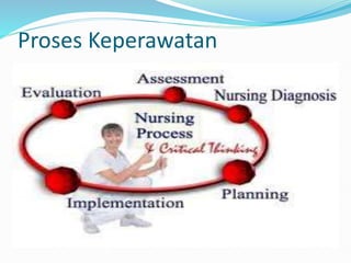 Konsep Dasar Proses Keperawatan dik.pptx