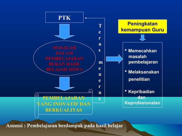 PPT KONSEP DASAR PTK (PENELITIAN TINDAKAN KELAS) | PPT