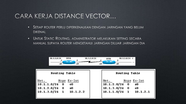 Konsep dasar router (jarkom 2) STIKOM ARTHA BUANA | PPT
