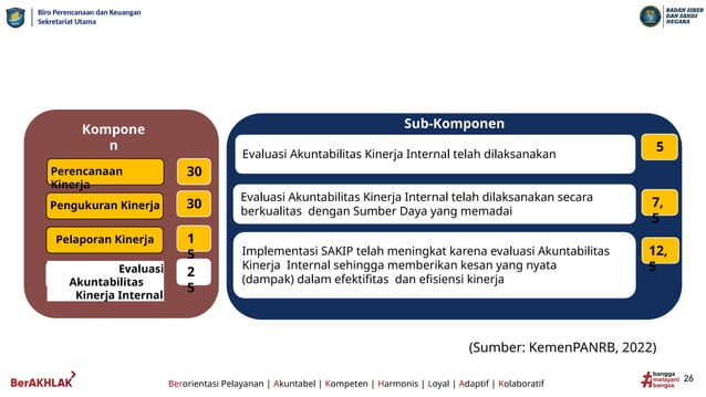 Konsep Dasar Sistem Akuntabilitas Kinerja Instansi Pemerintah | PPT