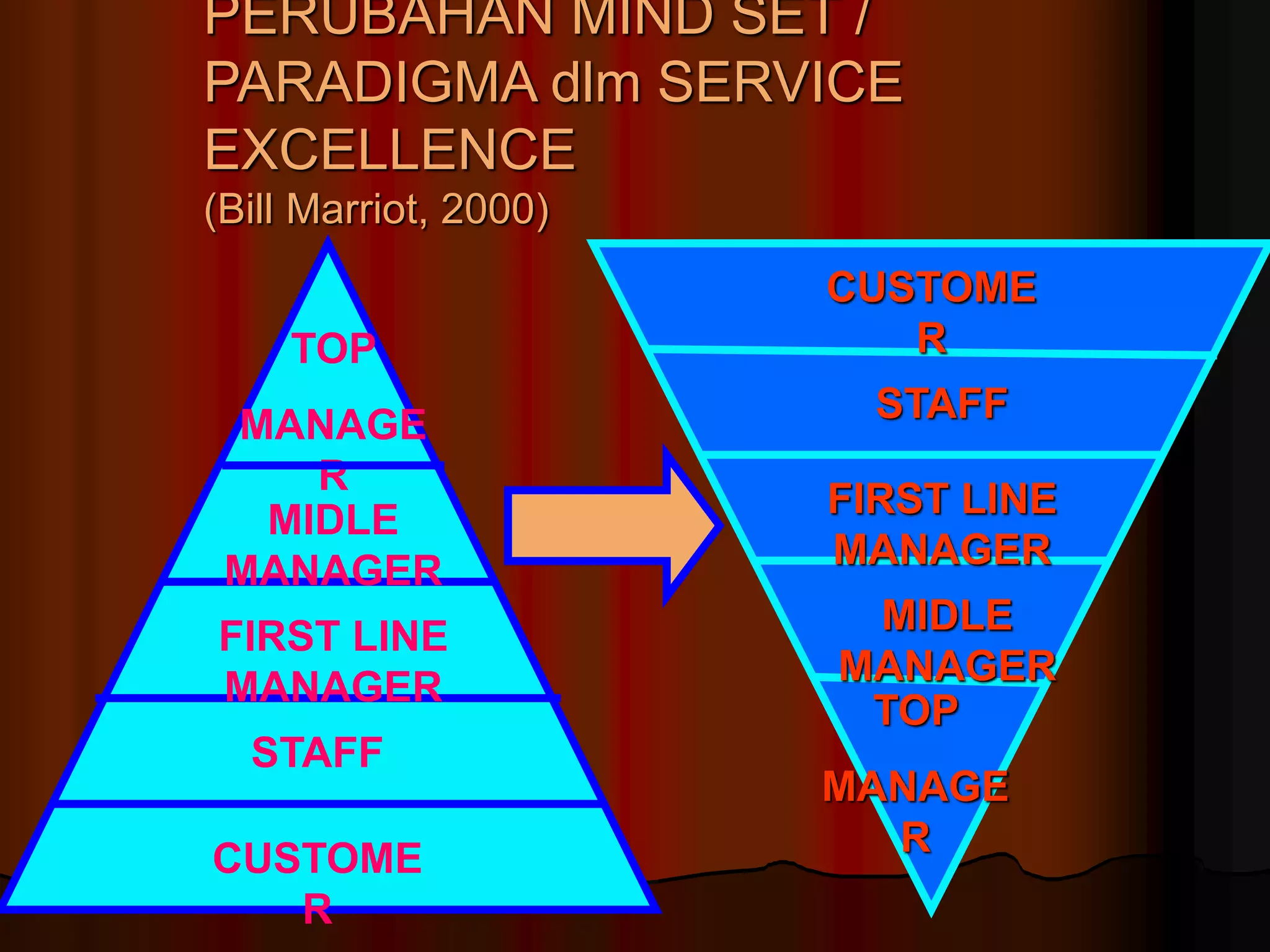 Konsep_dasar_service_excellence_ppt.ppt