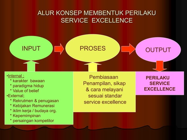 Konsep_dasar_service_excellence_ppt.ppt