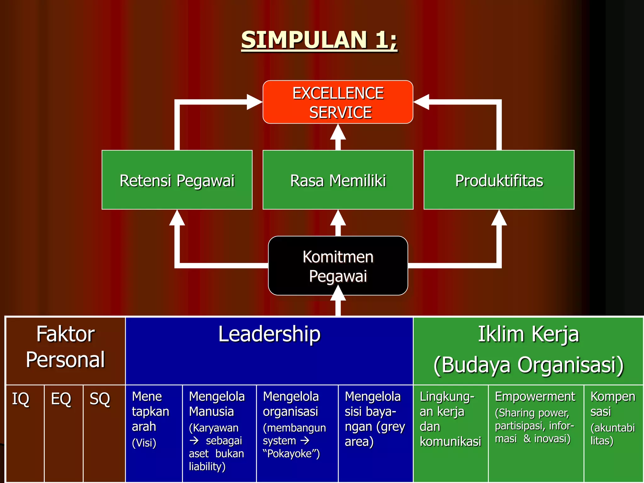 Konsep_dasar_service_excellence_ppt.ppt