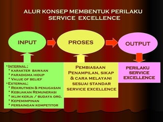 Pengertian SERVICE EXCELLENCE (PELAYANAN PRIMA).ppt