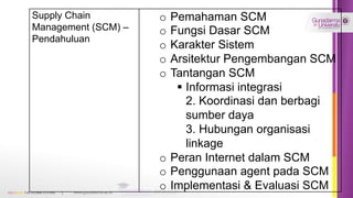 Konsep Dasar SI Lanjut.pdf
