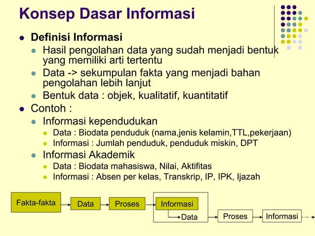 KONSEP_DASAR_SIM_Irm_Silmi 1 sistem infor | PPT
