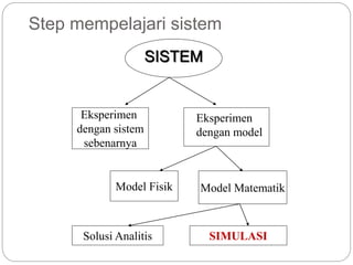 konsep dasar mat simulasi statistik.pptx