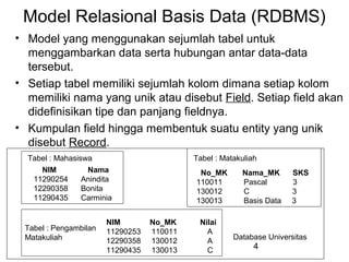 Konsep dasar sistem basis data | PPT