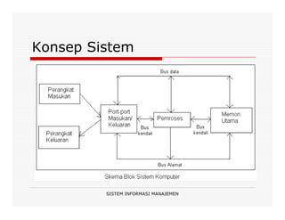 Konsep Dasar Sistem Informasi.pdf