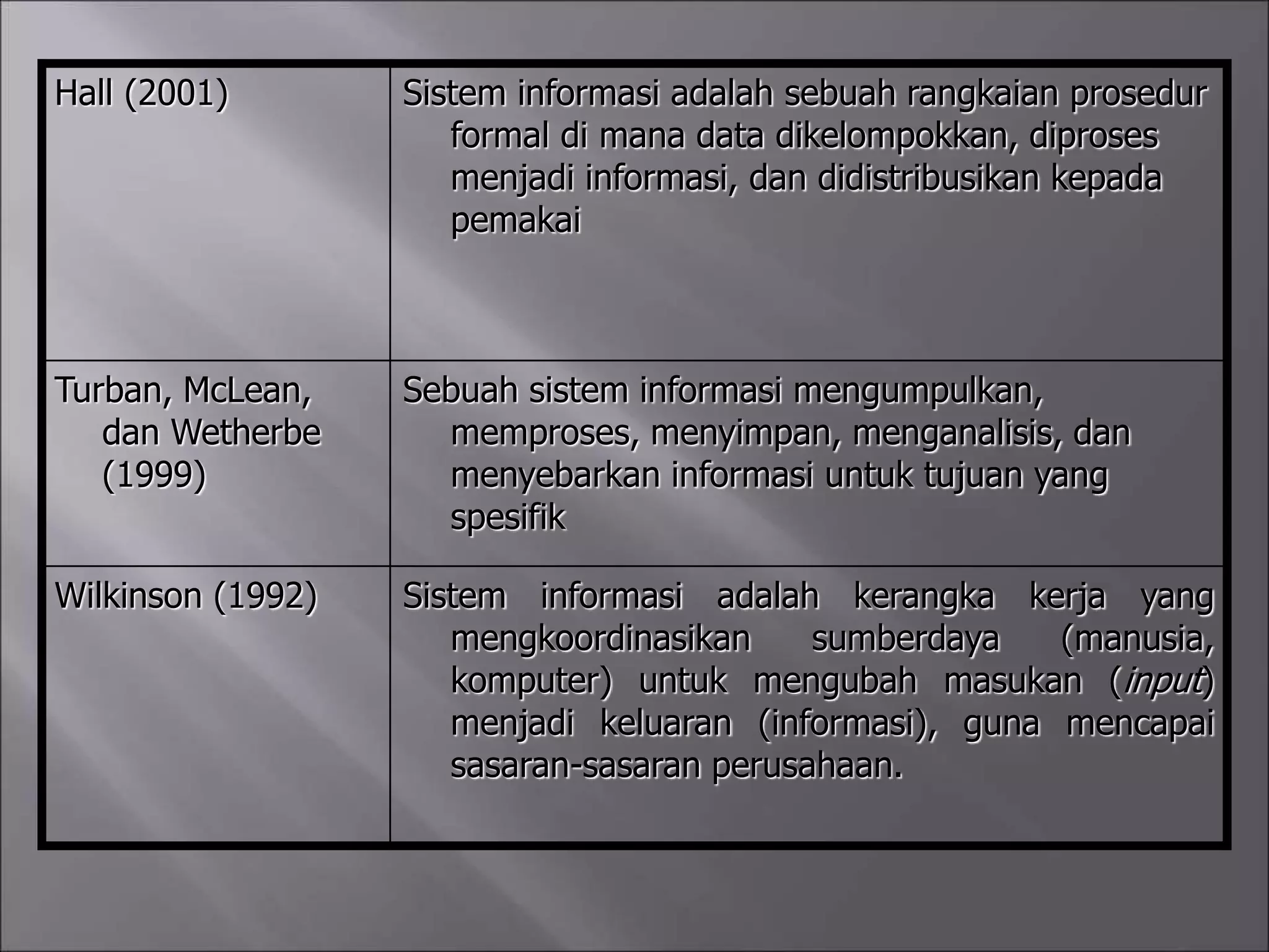 _KONSEP DASAR SISTEM INFORMASI.ppt