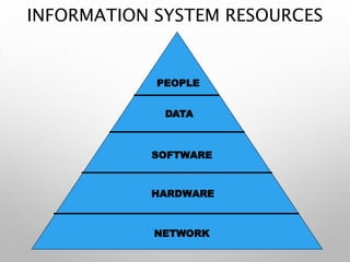 _KONSEP DASAR SISTEM INFORMASI.ppt