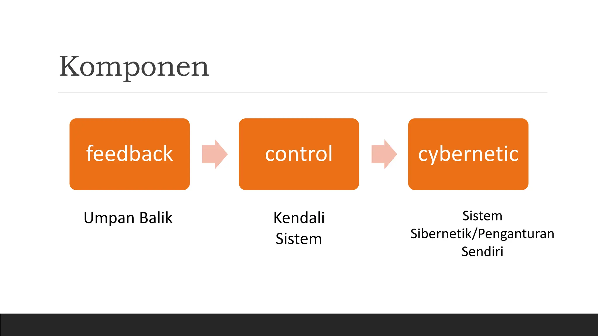 KONSEP DASAR SISTEM INFORMASI MATA KULIAH SISTEM INFORMASI SEMESTER 1 ...