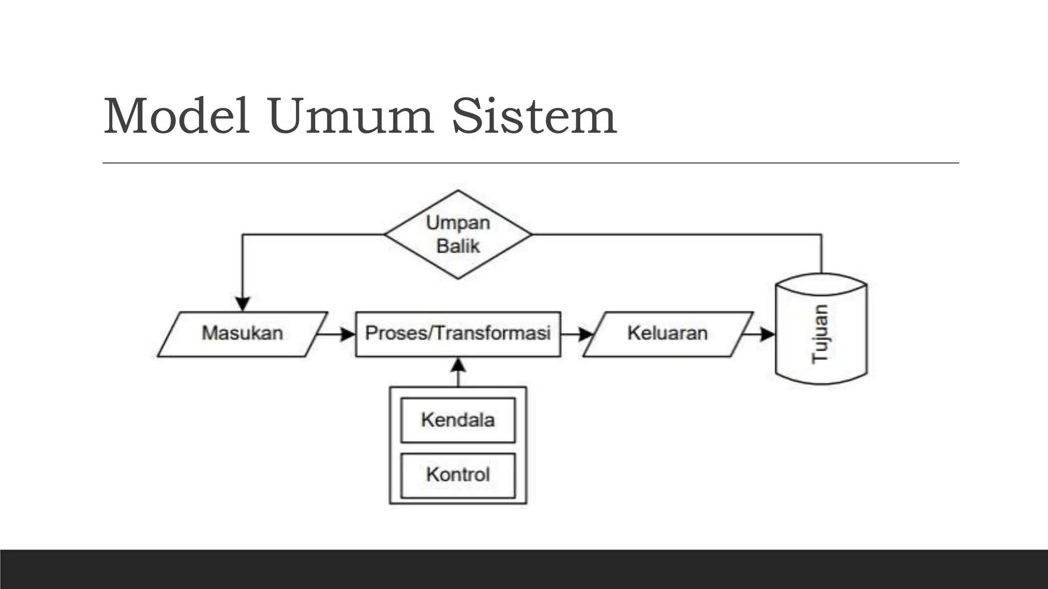 KONSEP DASAR SISTEM INFORMASI MATA KULIAH SISTEM INFORMASI SEMESTER 1 | PPT