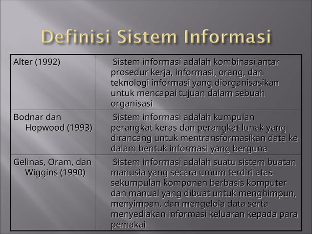 Presentasi_KONSEP DASAR SISTEM INFORMASI.ppt