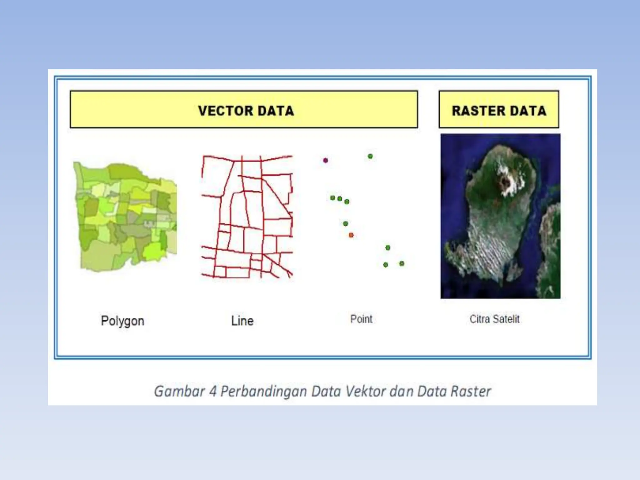 KONSEP DASAR SISTEM INFORMASI GEOGRAFIS (SIG).pptx